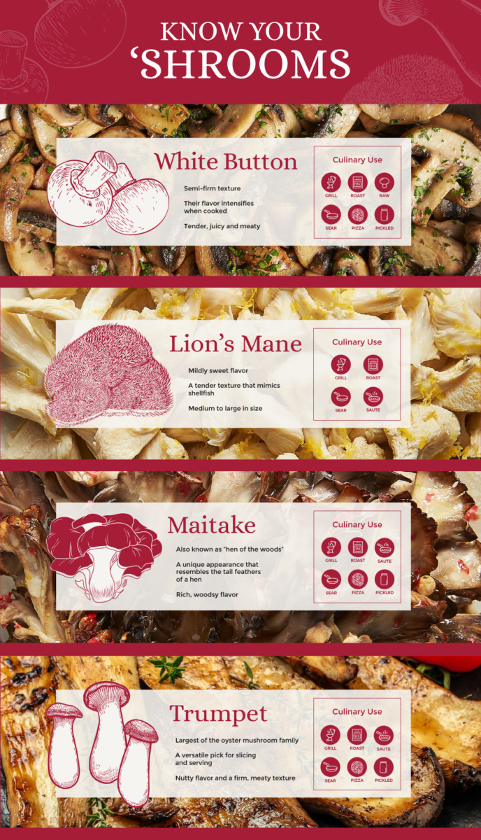 Know Your 'Shrooms - Have A Plant